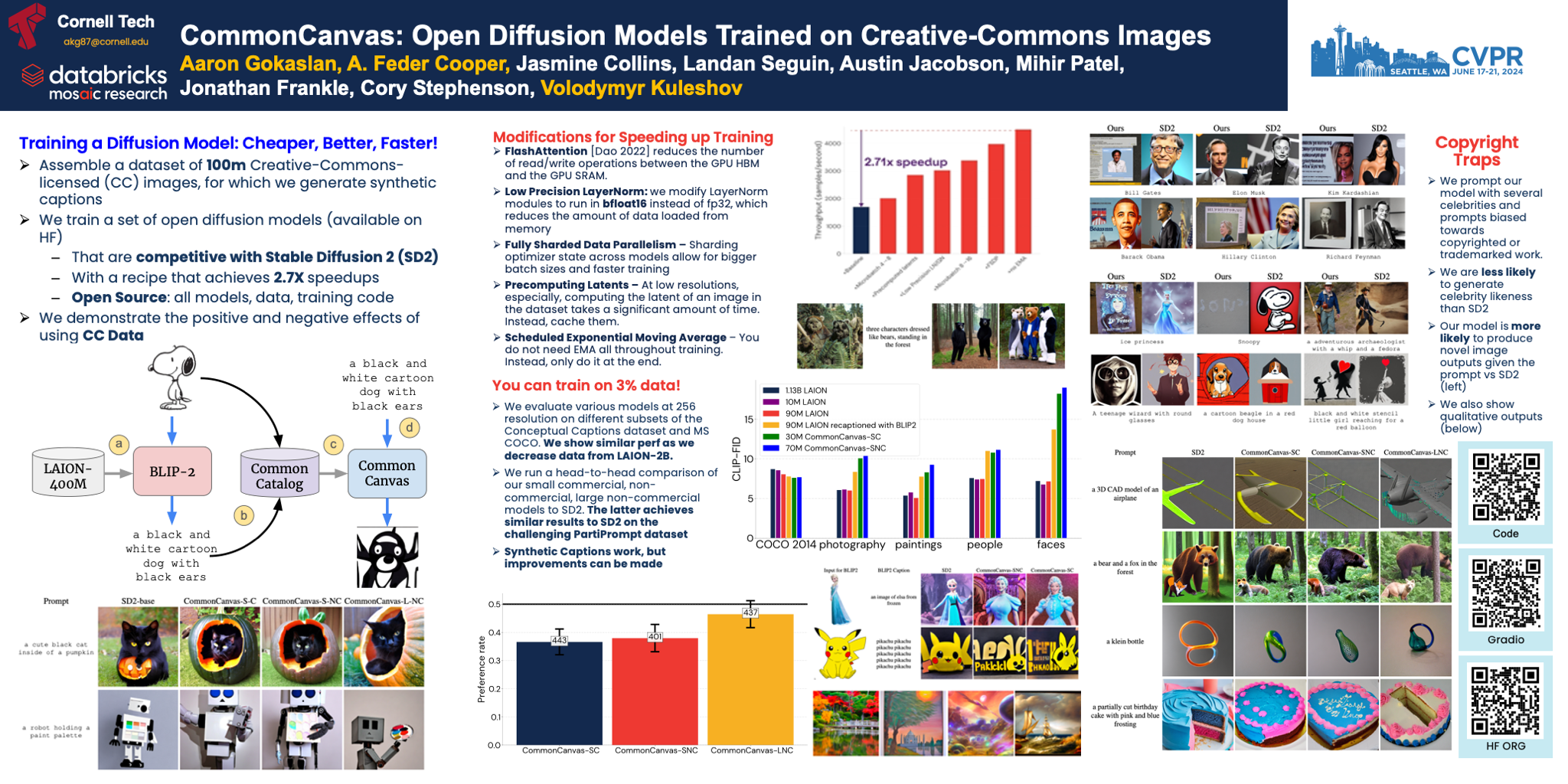 CVPR Poster CommonCanvas: Open Diffusion Models Trained on Creative-Commons Images